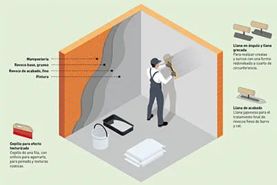 Revoques de barro y cal: Lo que hay que tener en cuenta